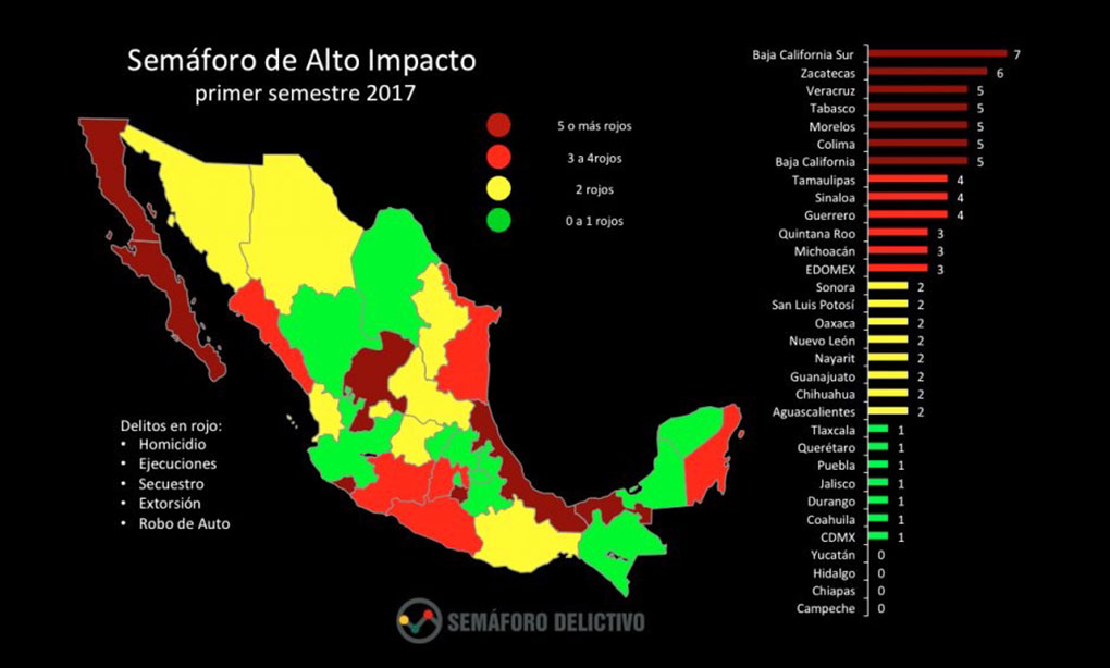 Semáforo Delictivo Da A Conocer Reducción De Delitos De Alto Impacto En